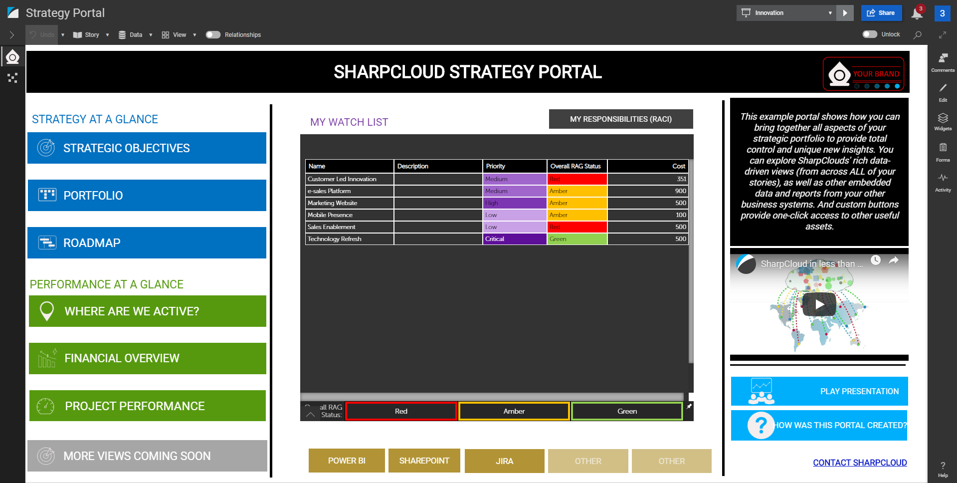 Presentation Software for Strategic Portfolio Management | SharpCloud